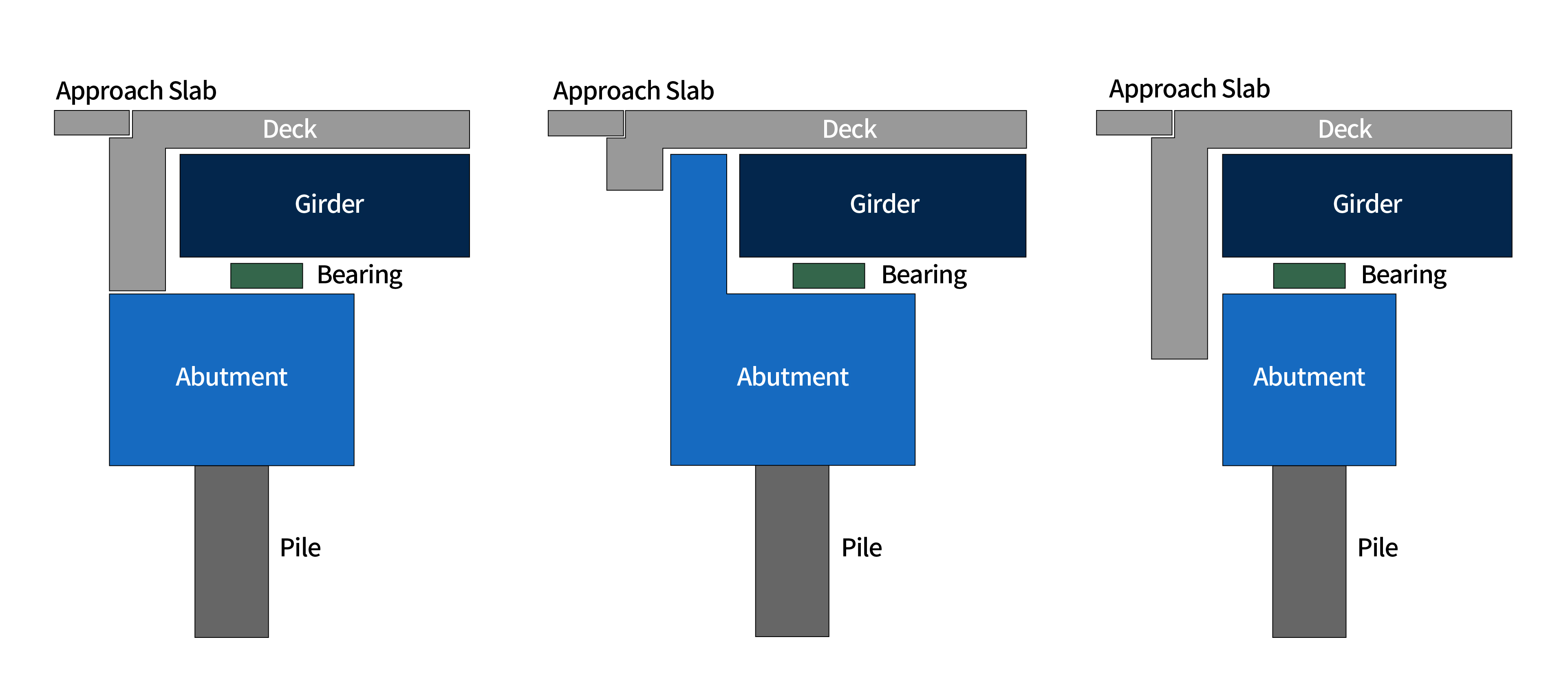 Solution | Integral Bridges